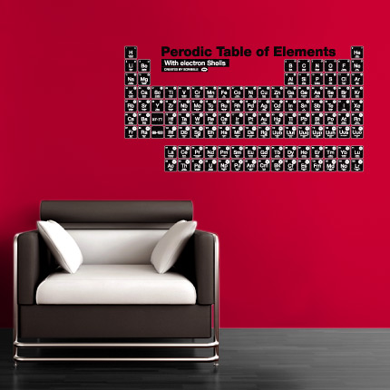 periodic_table_wallsticker - Panda's House